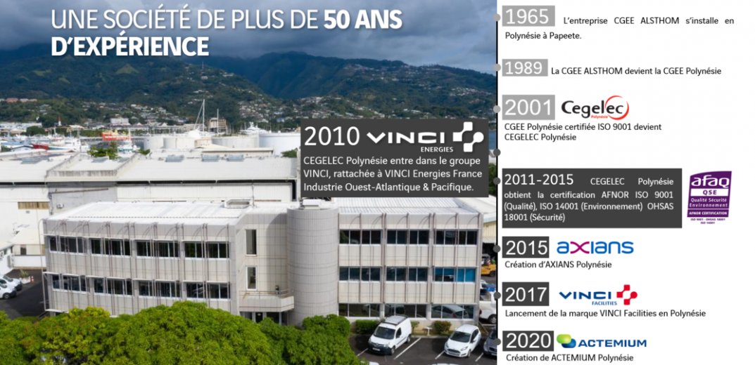 Notre histoire - Cegelec-polynesie